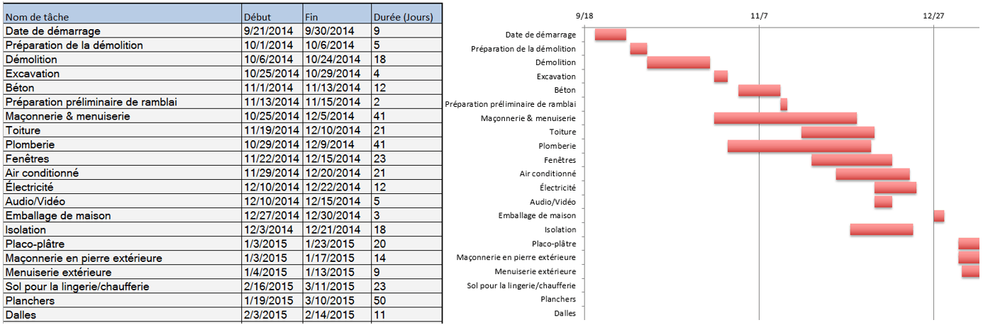 Echeancier Construction Maison Individuelle – Ventana Blog