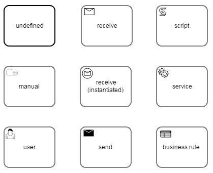 Business Process Modeling and Notation (BPMN) 101 Smartsheet