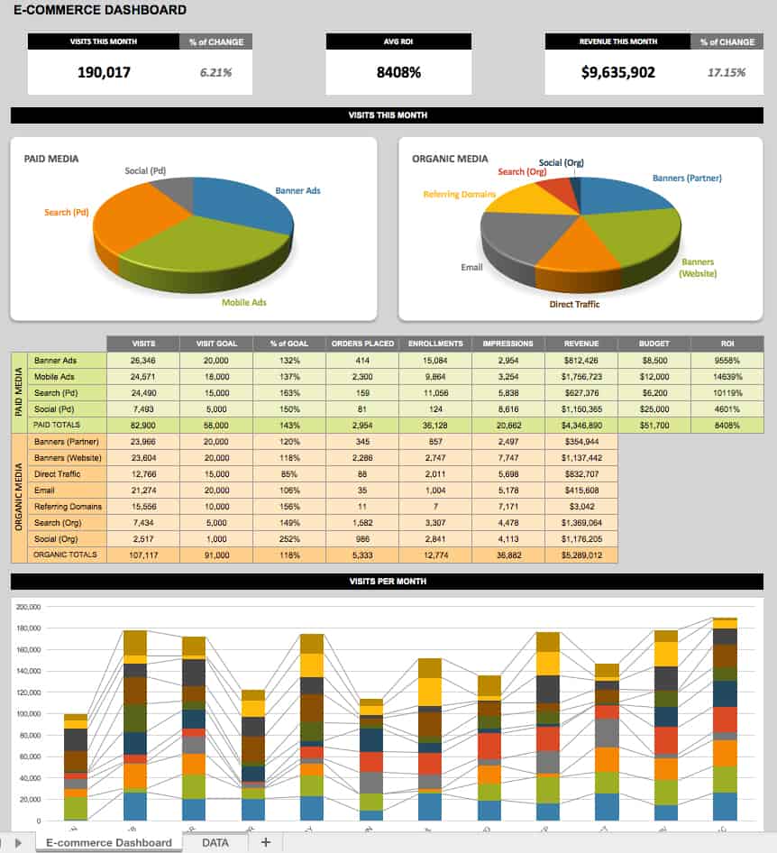 Sample Dashboards In Smartsheet Sample Dashboards In Smartsheet