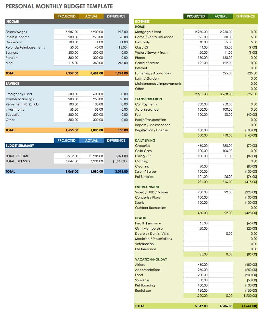 Simple Monthly Budget Template Google Sheets Plmir