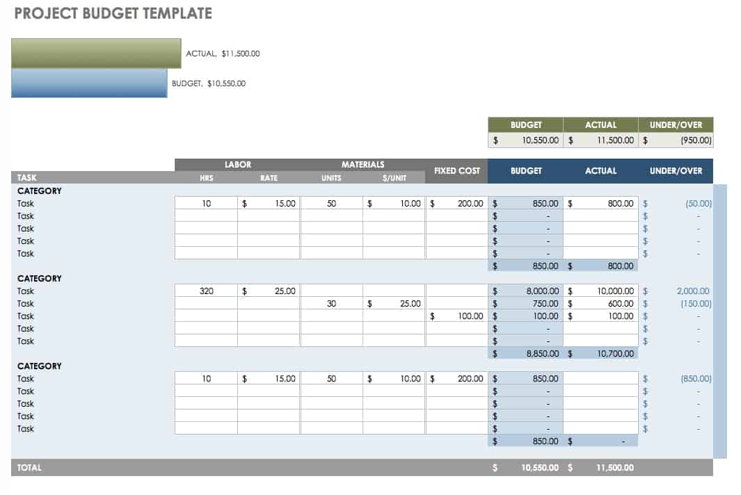 Free Financial Planning Templates Smartsheet