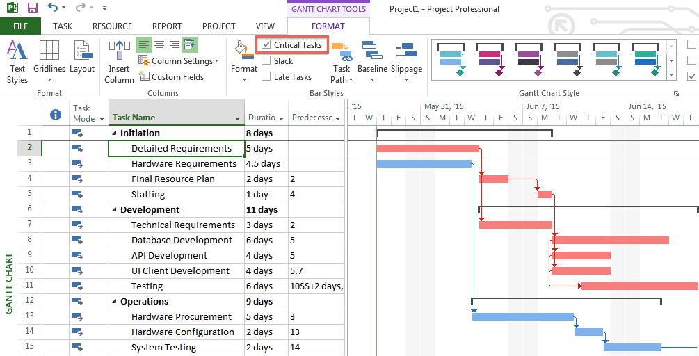  Ms Project
