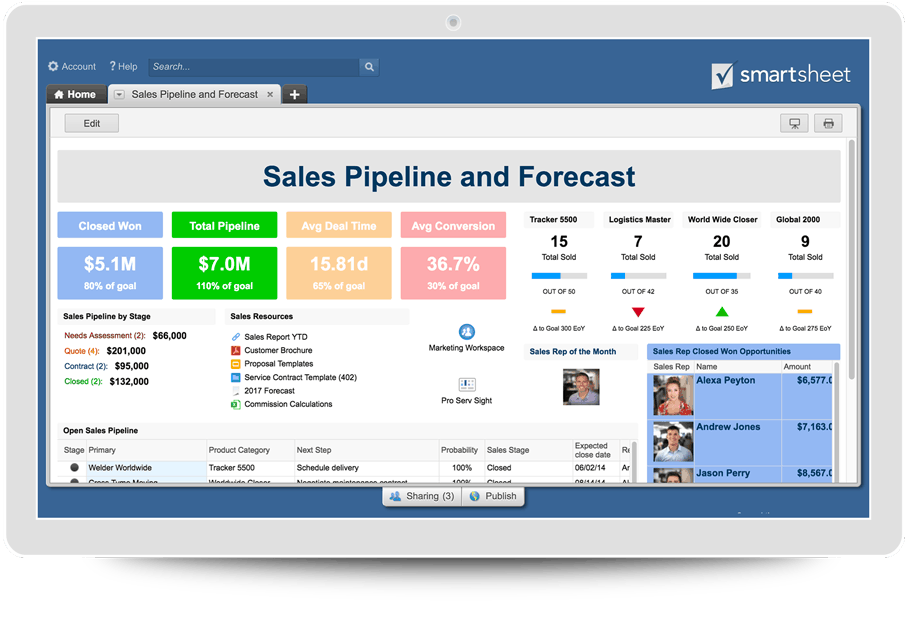 Free Sales Pipeline Templates | Smartsheet