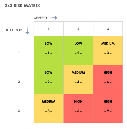 Download Free Risk Matrix Templates