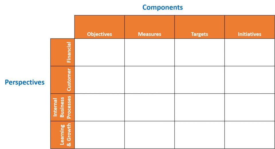 Balanced Scorecard 101: The Ultimate Guide | Smartsheet