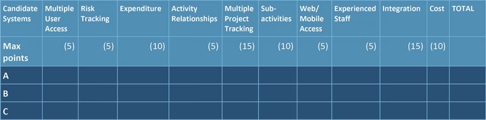 How to Pick an Earned Value Management System | Smartsheet