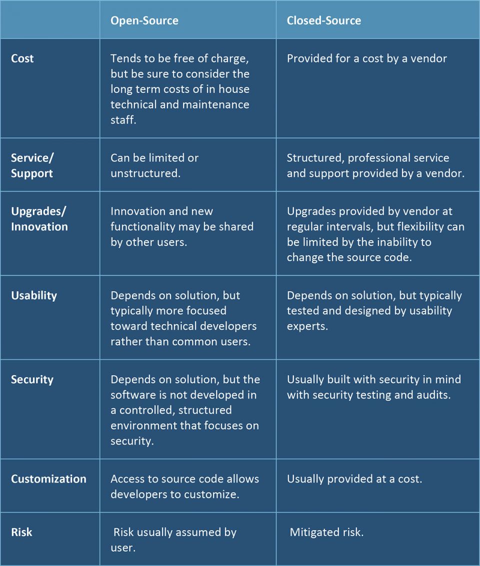 Comprehensive Guide to Data Center Infrastructure Management | Smartsheet