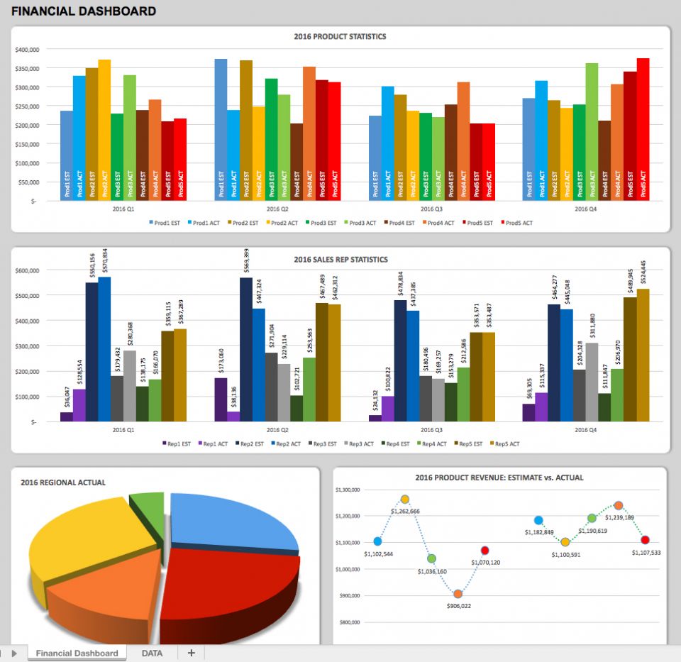 Creating Operations Dashboards | Smartsheet Creating Operations Dashboards | Smartsheet