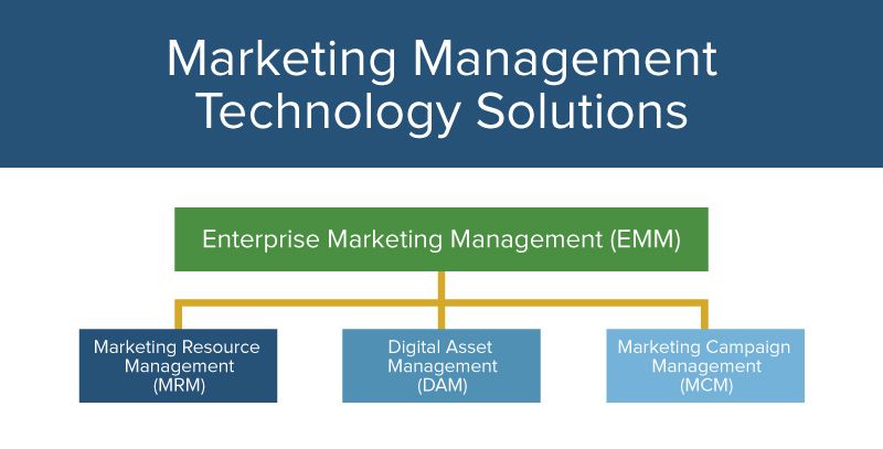 Is MRM Software Dead or Just Taking Off? | Smartsheet