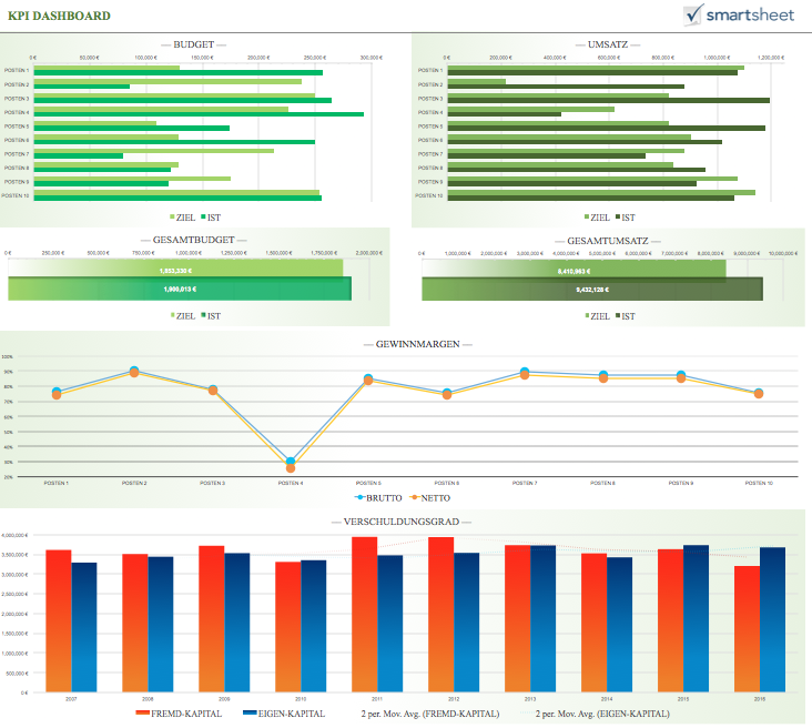 Kostenlose Excel Dashboard Vorlagen, vorgestellt von Smartsheet Kostenlose Excel Dashboard Vorlagen, vorgestellt von Smartsheet